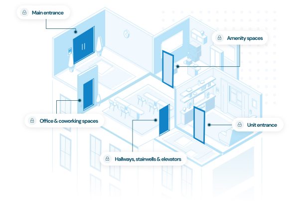 Homebase Access – Smart apartment access control